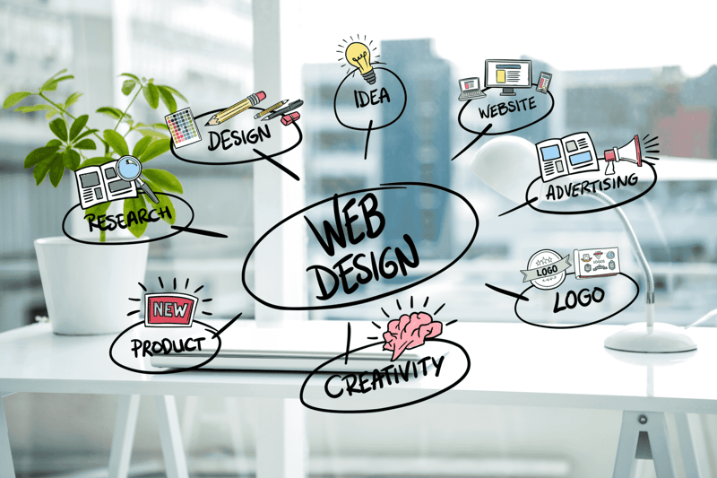 Build a Website without Coding| Quick Guide for Non-Developers